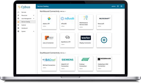 Faq Cybus Questions And Answers About Cybus Connectware