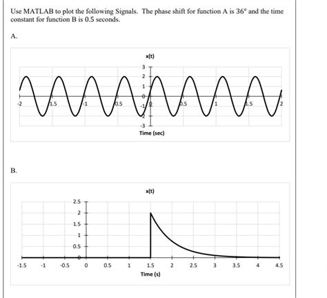Solved Use MATLAB To Plot The Following Signals The Phase Chegg