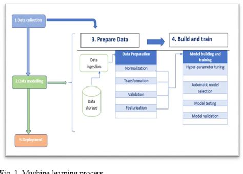 Figure 1 From A Framework For An Intelligent Agro Climate Decision