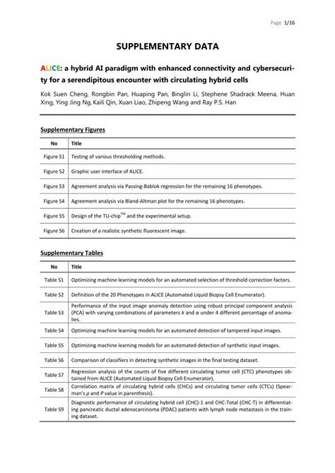 pdf supplementary data theranostics · a the interface for