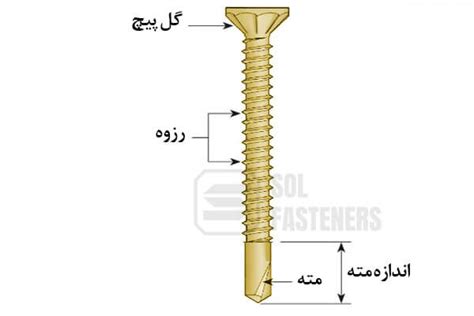پیچ خودکار و تفاوت آن با پیچ سر مته ای نکات فنی