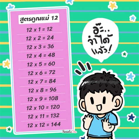 ชวนลูกมาท่องจำกับตารางสูตรคูณ 2 12