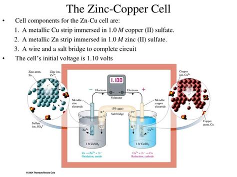 Ppt Electrochemistry Powerpoint Presentation Id1195562