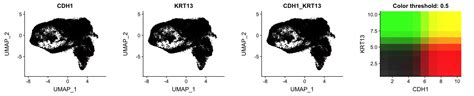 Adjusting Contrast Of Blended Featureplot · Issue 1711 · Satijalab