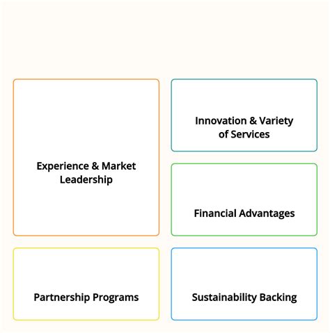 Application Modernization On Aws Cloud Romexsoft