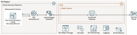在專屬 Ai 叢集上使用 Oracle Generative Ai 來彙總交談