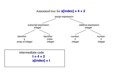 01 Compiler Construction