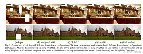 图像修复论文阅读笔记 Globally And Locally Consistent Image Completion Csdn博客