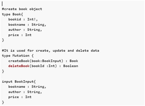 Getting Started In Graphql With Spring Boot In Java