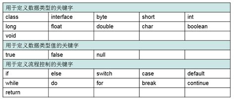 Java关键字、标识符、常量、变量语法详解java脚本之家