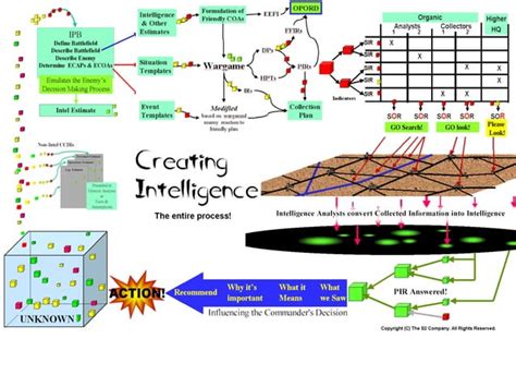 Jason Mdmp Chart Ppt