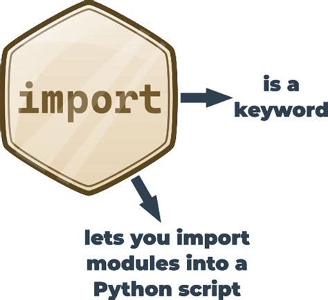 Modules Packages