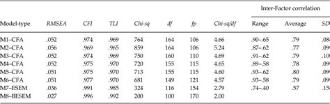 Using Exploratory Structural Equation Modeling Esem To Examine The