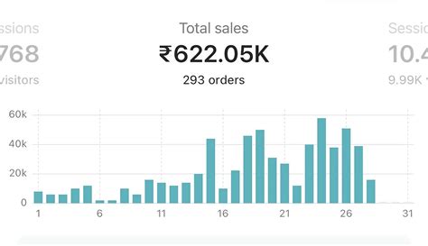 Mastering Responsive Web Design With Tailwind Css A Comprehensive Guide By Ritik Khandelwal