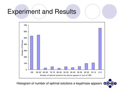 ppt automating keyphrase extraction with multi objective genetic
