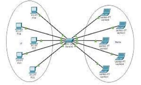 Do Cisco Packet Tracker Project For You By Connollyd Fiverr Do Cisco Packet Tracker Project For You By Connollyd Fiverr