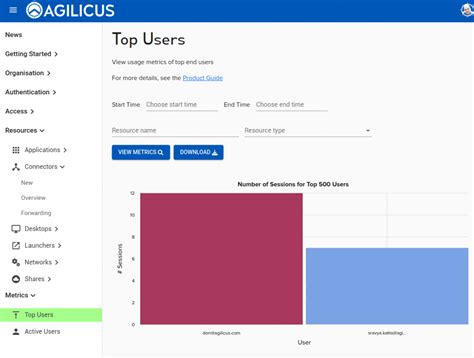 Usage Metrics Agilicus