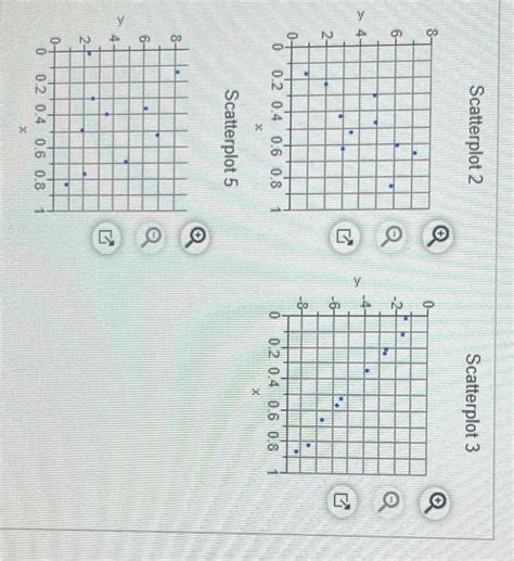 Solved Match These Values Of R With The Accompanying Chegg