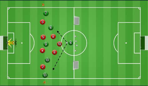 Footballsoccer Defending Final Third Tactical Defensive Principles