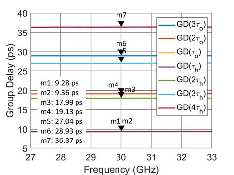 Blass Matrix Cross Section Download Scientific Diagram
