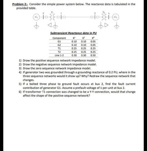 Solved Problem Consider The Simple Power System Below Chegg