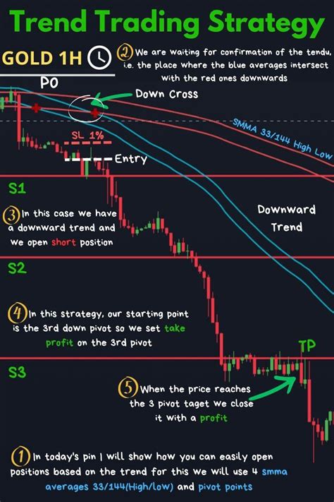 Best 12 4 Type Of Confirmation On The Chart Artofit