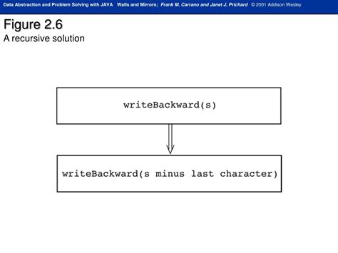 Ppt Recursive Solutions And Box Traces In Pseudocode Powerpoint