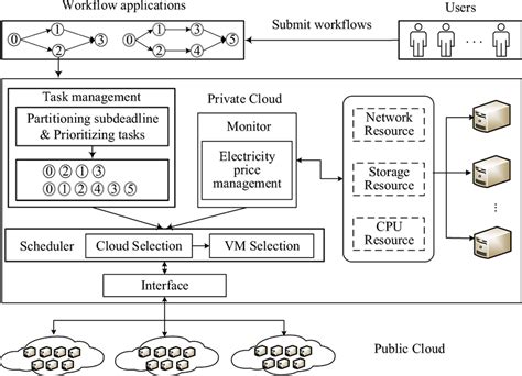 The Developed System Architecture Download Scientific Diagram