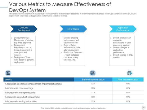 Devops Implementation Plan It Powerpoint Presentation Slides Presentation Graphics