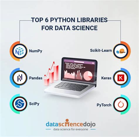 Top 6 Popular Python Libraries For Data Science Data Science Dojo