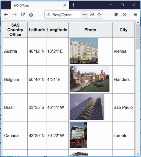 Export Data Table To Html Jmp User Community