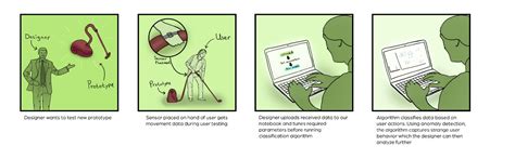 Home IoT ML Design Kit