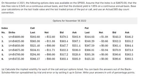 A Calculate The Implied Volatility For Each Of The