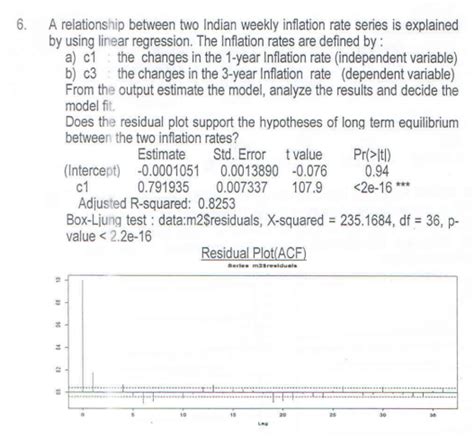 A Relationship Between Two Indian Weekly Inflation Chegg