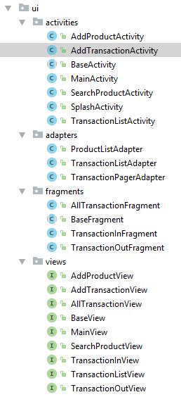 Component Based Architecture In Temancatat By Cindy Adelia