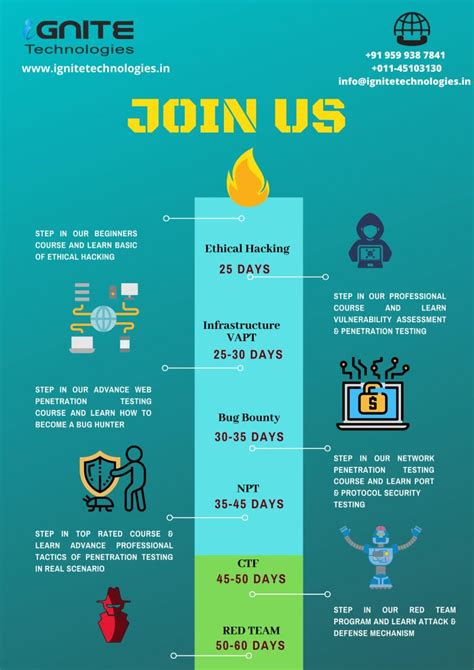 Join Our Cyber Security Training Program Online Ignite Technologies Is… Yashika Dhir