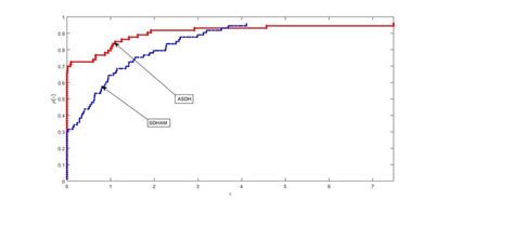 Performance Profile With Respect To Number Of Matrixvector Product Download Scientific Diagram