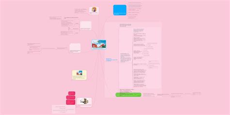 Importación y Exportacion | MindMeister Mapa Mental