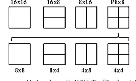 Figure 1 From A Depth Information Based Fast Mode Decision Algorithm