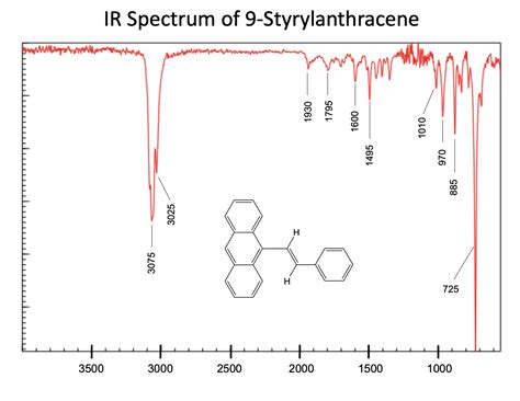 Solved Analyze The IR Spectrum For Trans Styrylanthracene Chegg Com