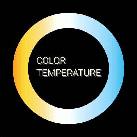 Color Temperature Vs Color Rendering Index Redgrasscreative