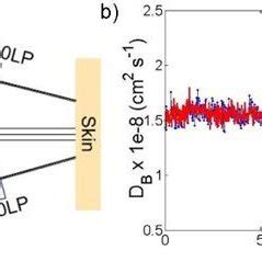 A Schematic Diagram Of The Noncontact Probe In The Clinical Download Scientific Diagram