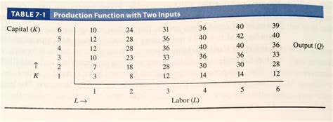 solved after viewing table 7 1 construct a table similar to
