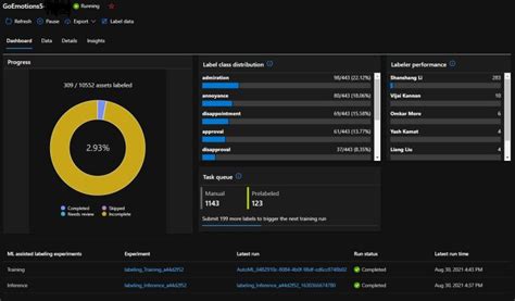 Vijai Kannan K On Linkedin Machinelearning Ml Azure Datalabeling Azuremachinelearning