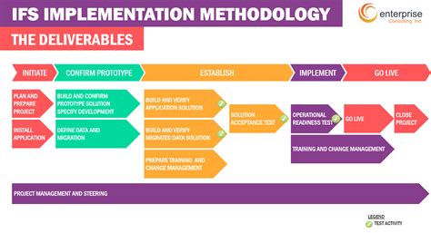 Expert Ifs Erp Implementations Enterprise Consulting
