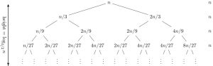 Recursion Tree Method Studiousguy