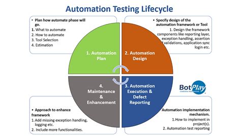 Automation Test Plan Template