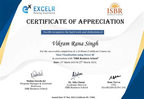 Vikram Rana Singh On Linkedin Datavisualization Powerbi