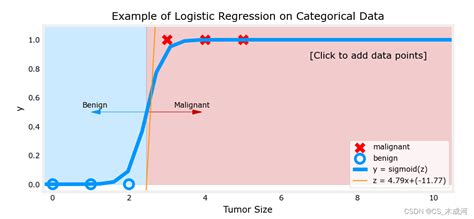 【机器学习】使用逻辑回归进行分类 csdn博客