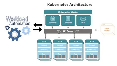 Ten Benefits Of Kubernetes Techyv Com